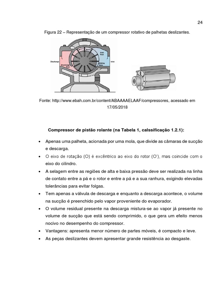 Representação e descrição de diferentes tipos de compressores rotativos ...