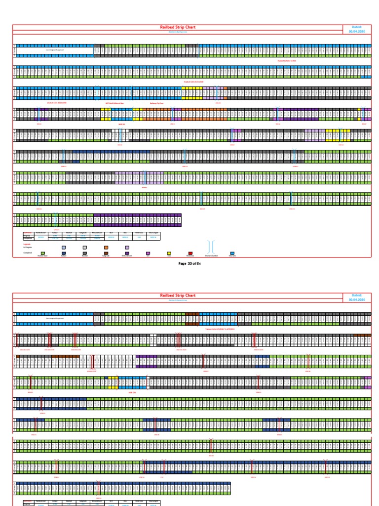Railbed Strip Chart: Dated: 30.04.2020 | PDF