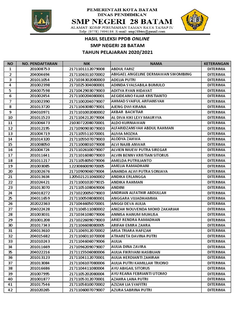 Hasil Seleksi PPDB SMPN 28 Batam TP 2020-2021-1 | PDF Hasil Seleksi PPDB SMPN 28 Batam TP 2020-2021-1 | PDF