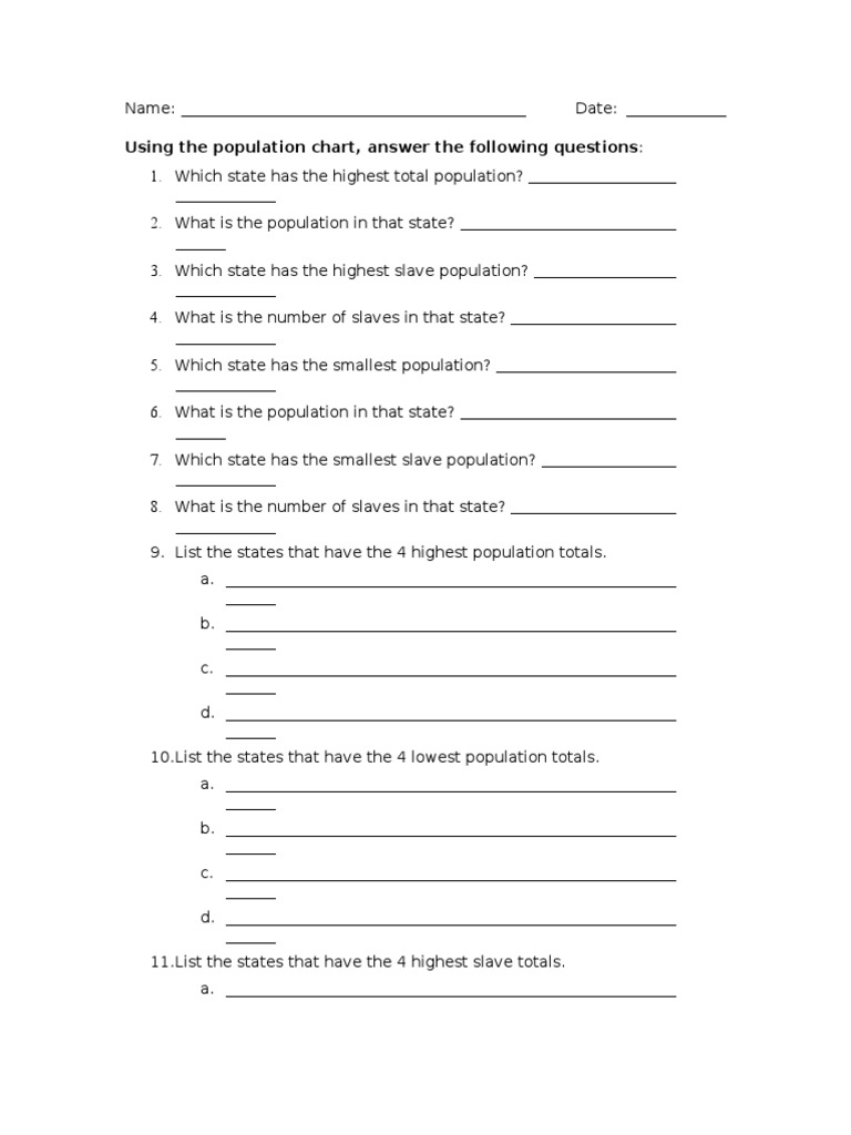 Using The Population Chart, Answer The Following Questions | Download ...