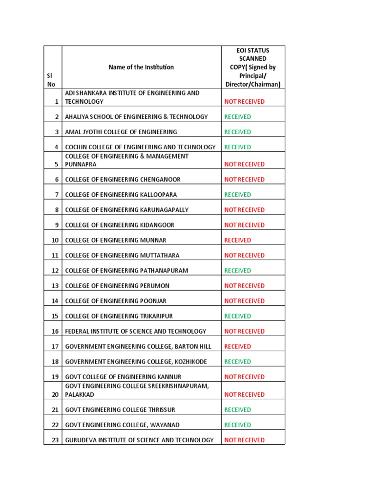 Eoi Status Scanned COPY (Signed by Principal/ Director/Chairman) | PDF