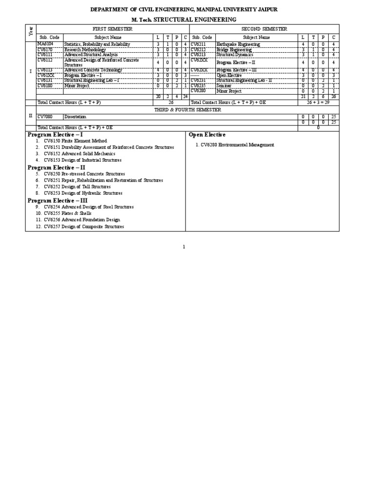 Structural Engineering: Program Elective - I Open Elective | PDF ...