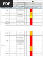 Job Hazard Analysis Changing A Tire Example | PDF | Tire | Nut (Hardware)