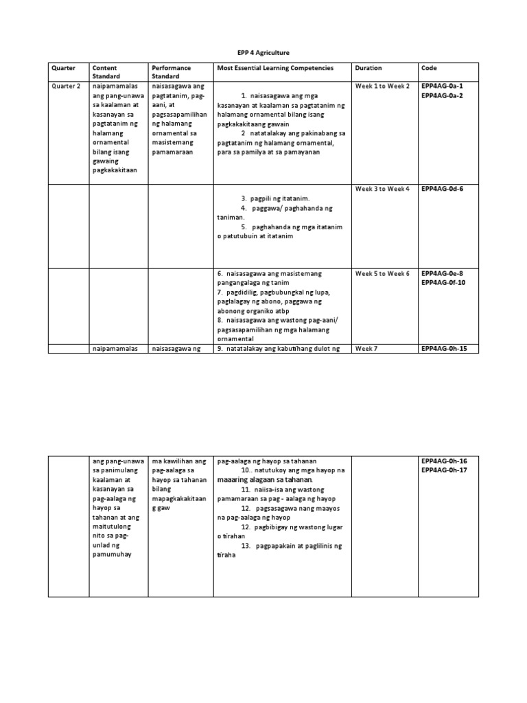 FINAL Melc-EPP-4-Agriculture-Adjusted | PDF