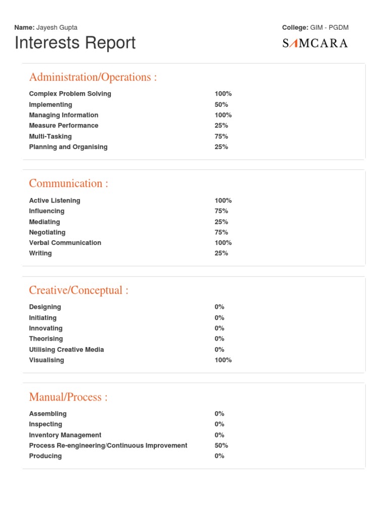 Interests Report: Administration/Operations | PDF | Leadership | Marketing