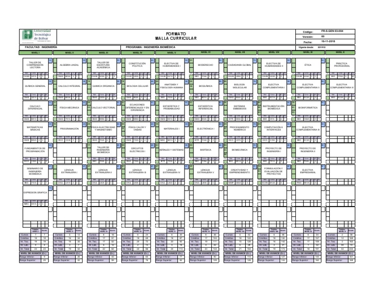 Plan de Estudio IBIO-201910 - Malla Curricular | PDF | Ciencias Naturales | Naturaleza