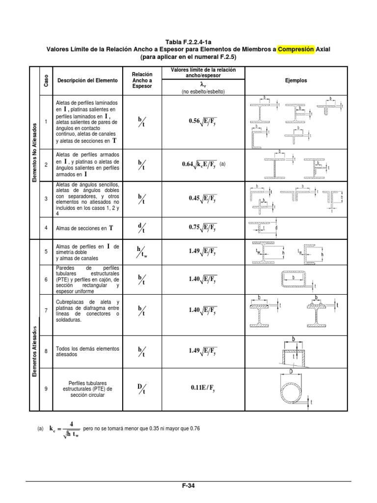 Relación Ancho Espesor Pdf Doblar Mecánica De Medios Continuos