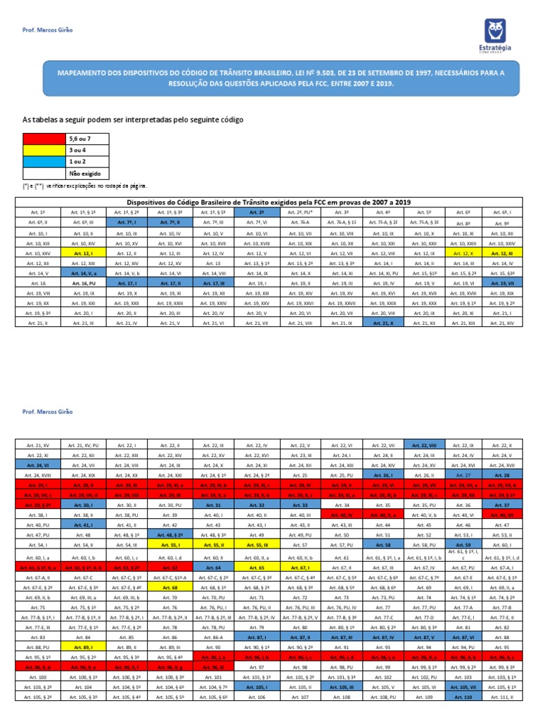 Mapeamento do CTB para Provas FCC | PDF | Leisure | Sports