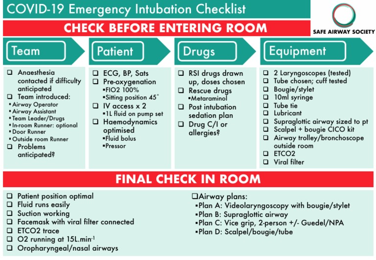 SAS Covid 19 Intubation Checklist | PDF