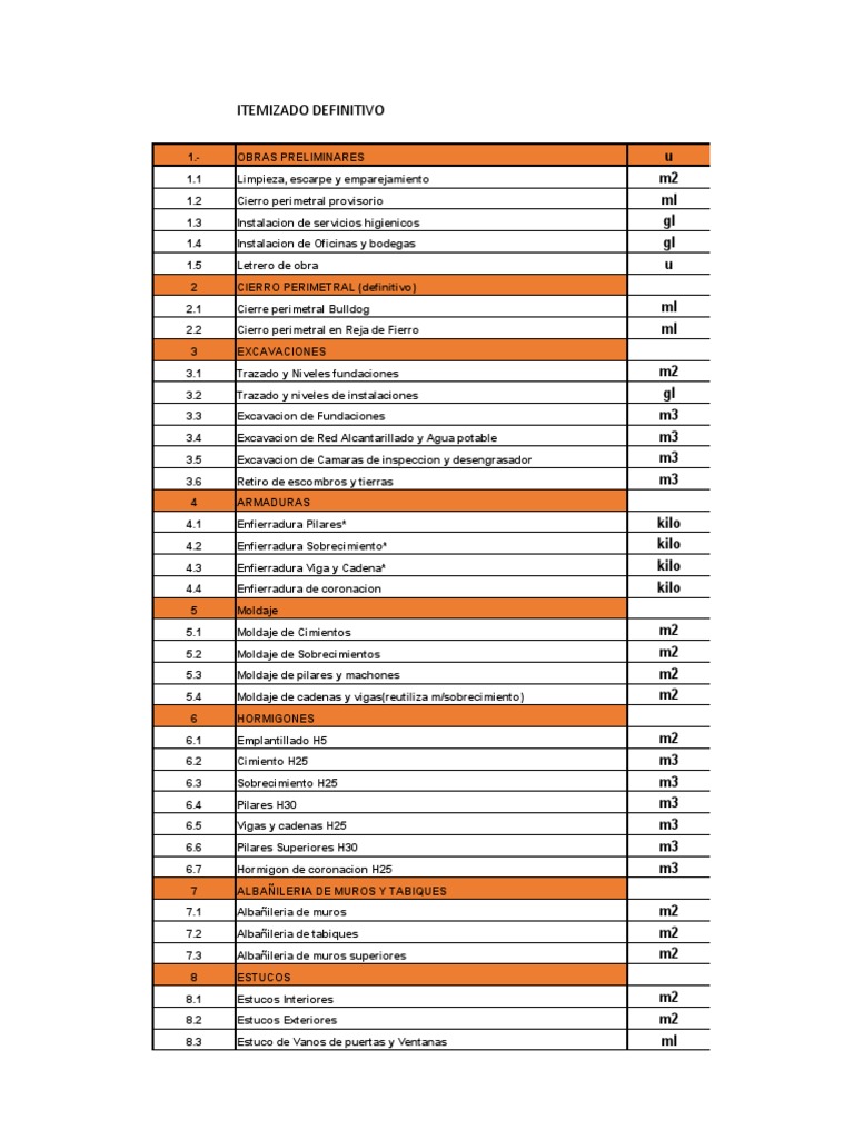Itemizado Definitivo | PDF | Ingeniero civil | Construyendo tecnología