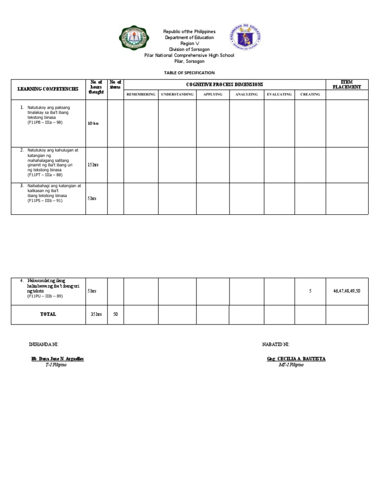 Table of Specification for the Learning Competencies and Cognitive ...