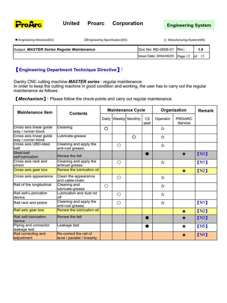United Proarc Corporation: Engineering Department Technique Directive ...