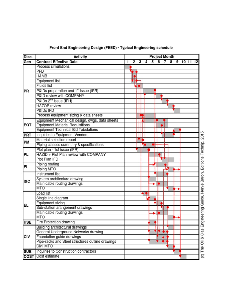 Front End Engineering Design (FEED) - Typical Engineering Schedule ...