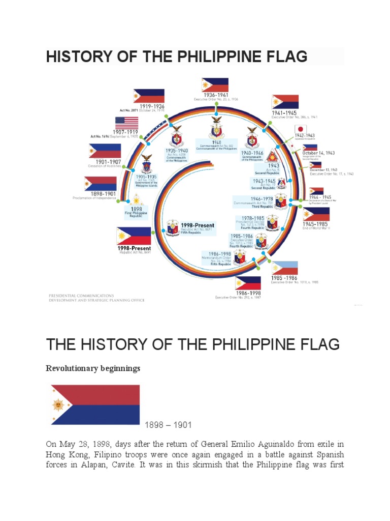 History of The Philippine Flag | PDF | Philippines | Government