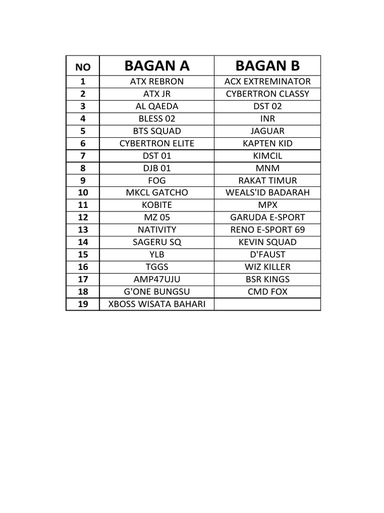 Bagan Tournament Pubg Mobile Kalwedo E-Sport | PDF