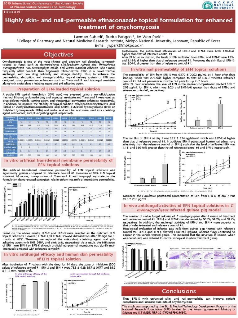 Objectives: Highly Skin-And Nail-Permeable Efinaconazole Topical ...