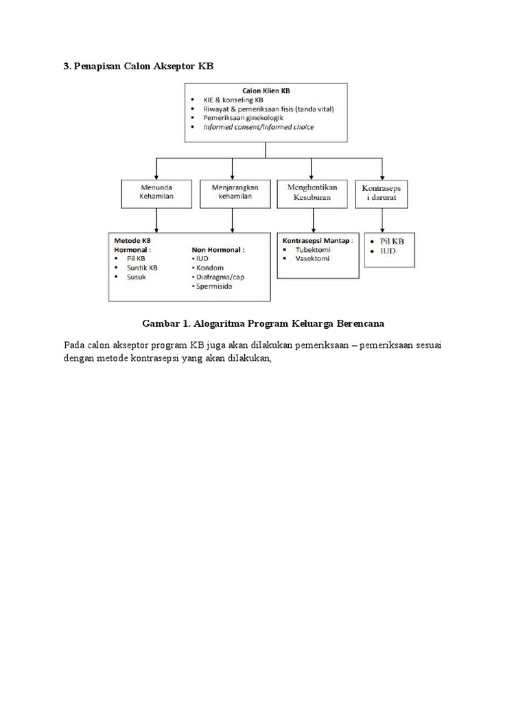 Penapisan Calon Akseptor KB | PDF