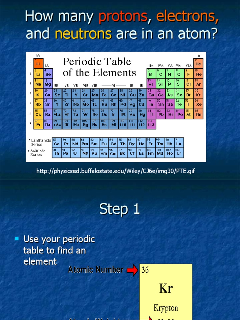 How Many Protons Electrons and Neutrons-1 | PDF