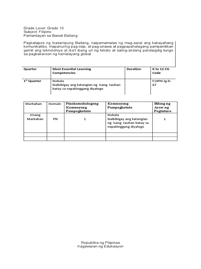 ACTIVITY-SHEET-Aralin 1.5 MELC #28 | PDF