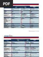 Comandos SABRE | PDF