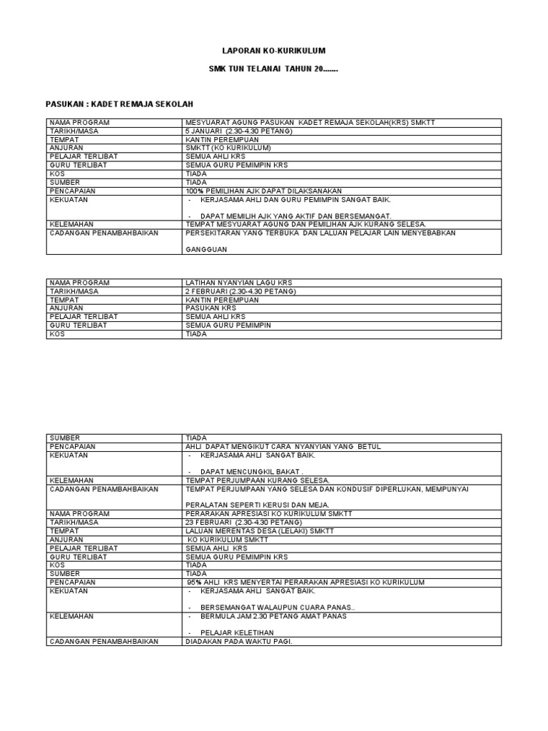 Contoh Laporan Aktiviti KRS 2019 | PDF