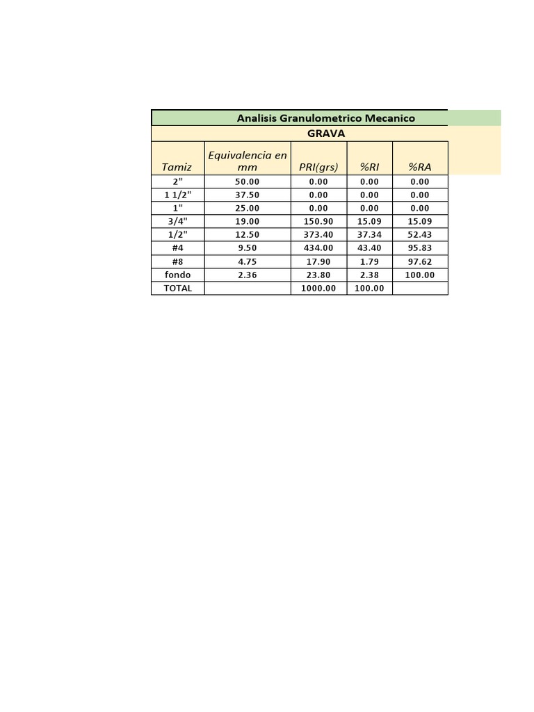 Analisis Granulometrico Mecanico | PDF