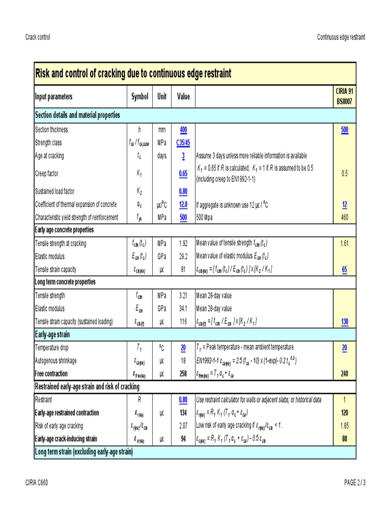 Risk and Control of Cracking Due To Continuous Edge Restraint | PDF ...
