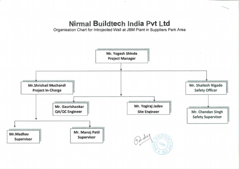 JBM Wall - NBIPL Organisation Chart | PDF