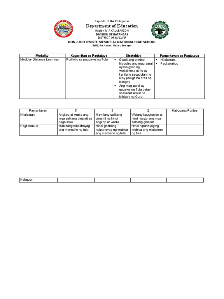 Assessment Tool in AP TULA | PDF