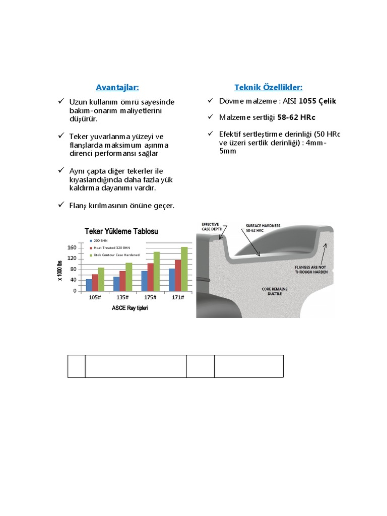 Xtek Teker Özellikleri | PDF