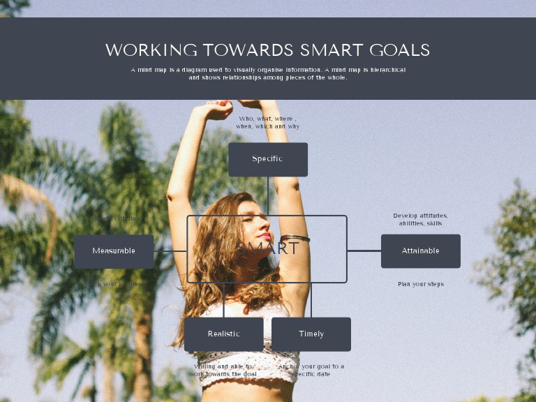 Mind Mapping for SMART Goals | PDF | Self-Improvement