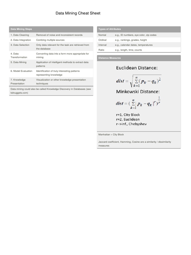 Data Mining Cheat Sheet | Download Free PDF | Cluster Analysis | Data ...