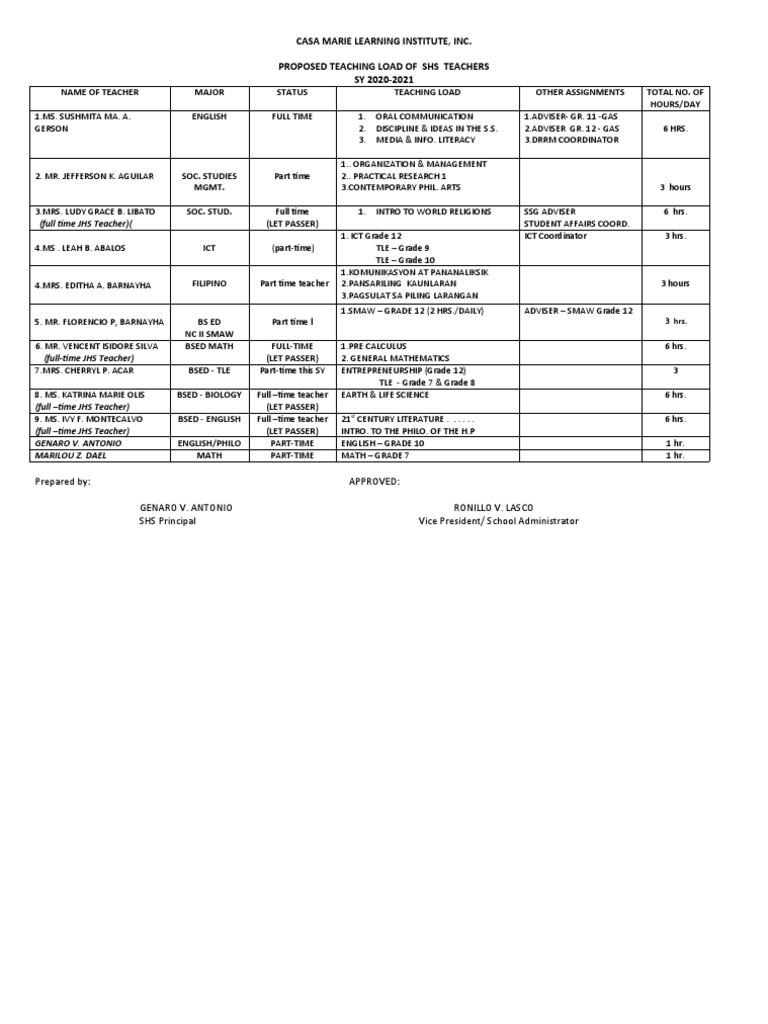 Proposed Teaching Load Sy 2020-2021 | Download Free PDF | Cognition ...