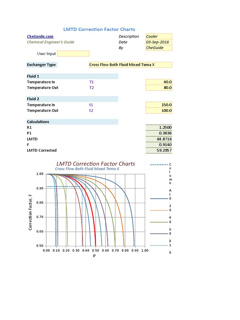 LMTD Charts | Download Free PDF | Heat Transfer | Materials Science