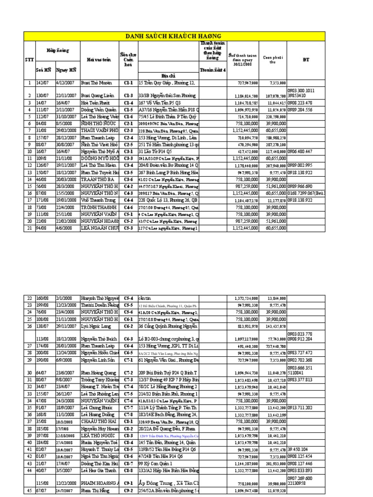 DSKH CH Hoang Dieu Khanh Hoi Q4-C, D 232 | PDF