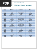 MUN Country Placard List | PDF