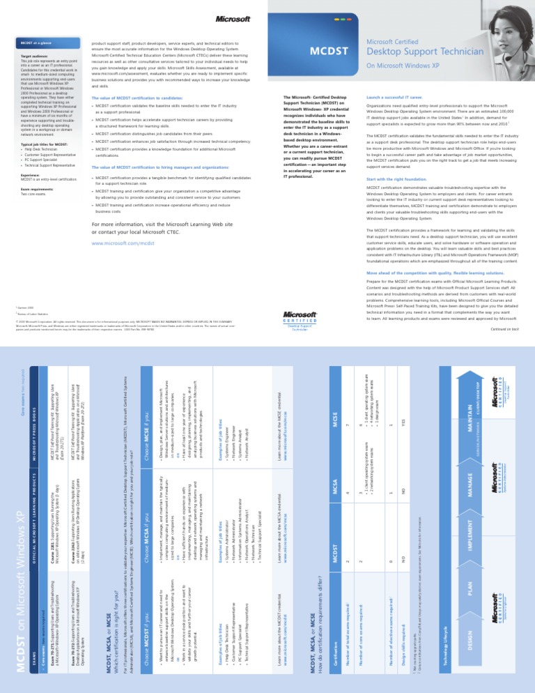 MCDST Datasheet PDF | PDF | Microsoft Certified Professional | Information Technology