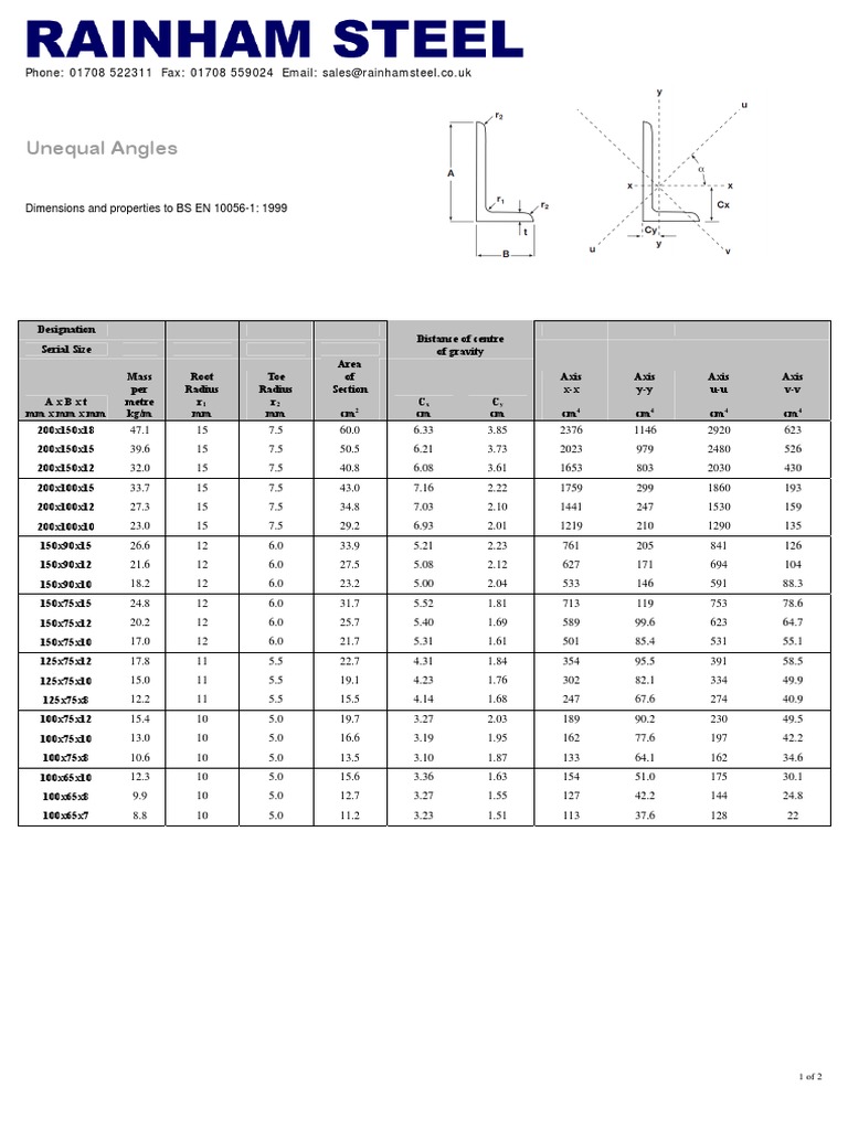 Unequal Angles PDF | PDF | Quantity | Physical Sciences