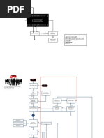 FLIPL Flowchart 041005 | PDF | Government | Justice