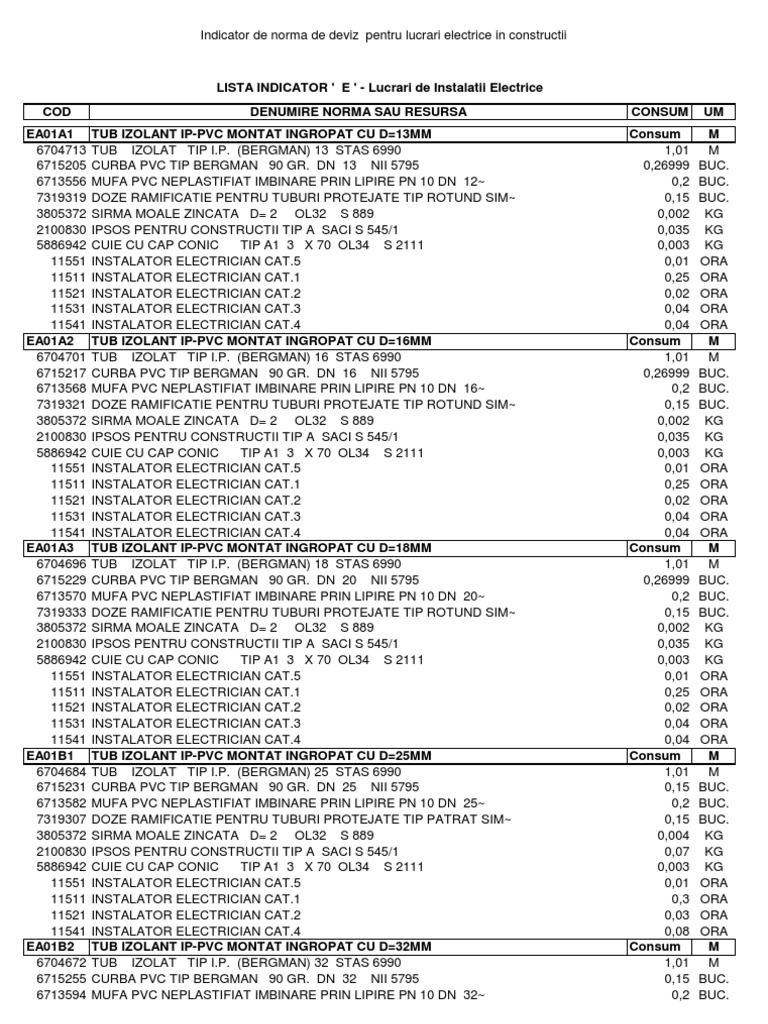 Norme Deviz E - Lucrari de Instalatii Electrice | PDF