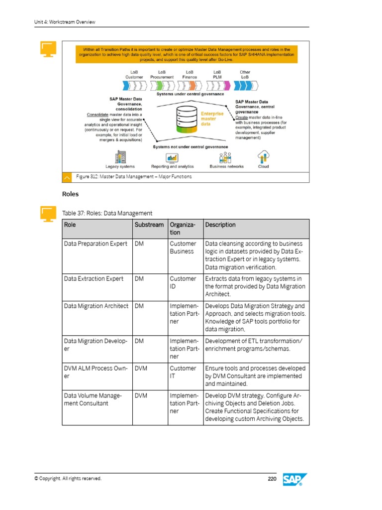 Roles: Unit 4: Workstream Overview | Download Free PDF | Digital ...