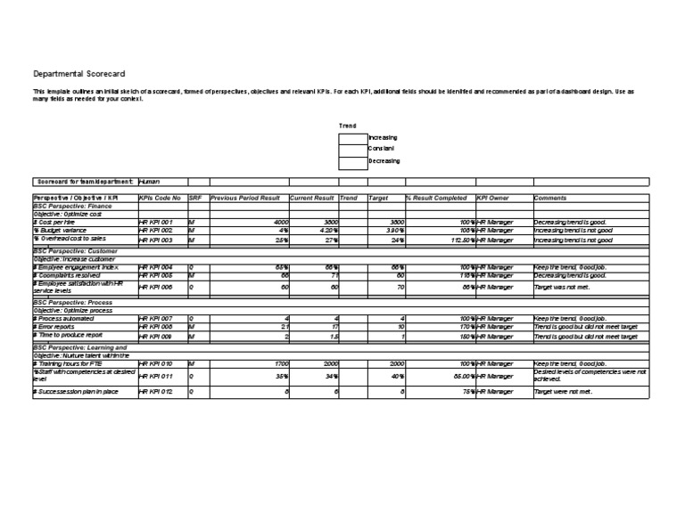 Departmental Scorecard | PDF | Employment | Cognition