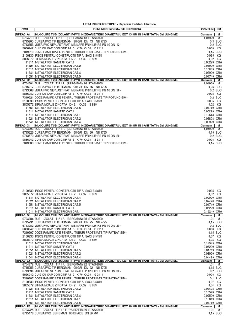 Norme Deviz RpE - Reparatii Instalatii Electrice | PDF