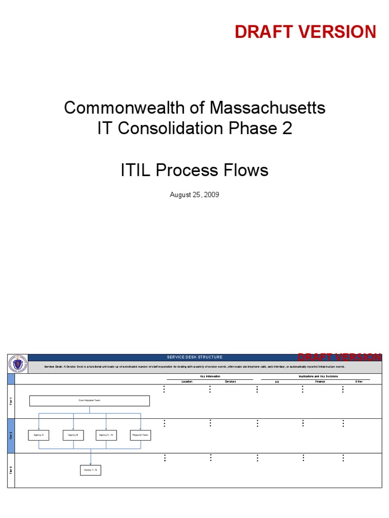 ITIL Process Flows | PDF | Itil | It Service Management