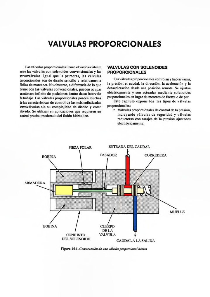 Manual Vickers Control | PDF