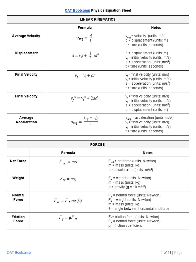 Basic Physics Equations And Formulas