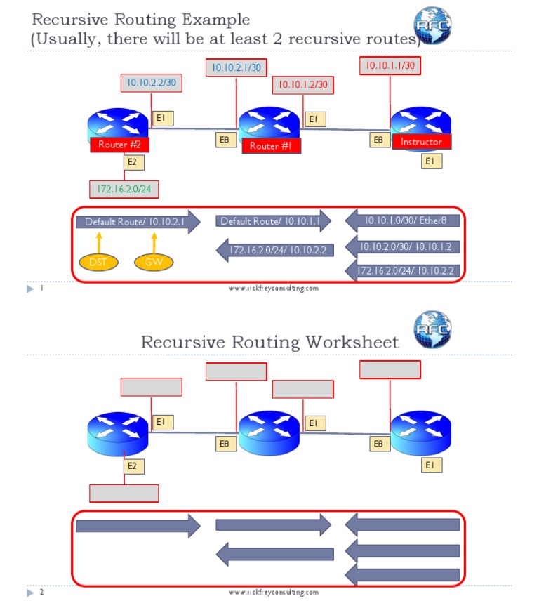 Mikrotik Recursive-Routing-Worksheet | PDF