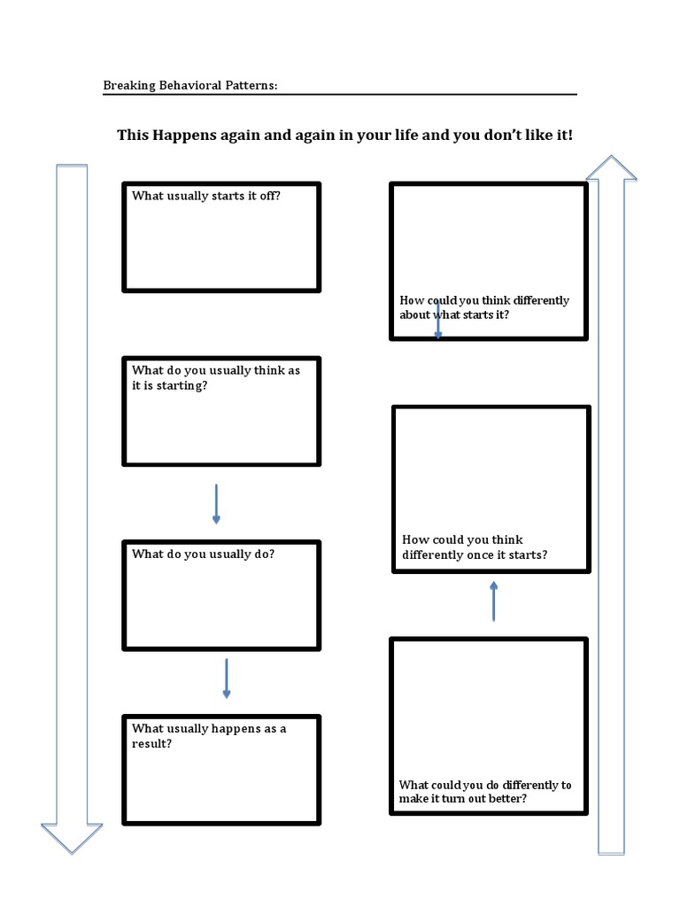 Breaking Behavioral Patterns | PDF