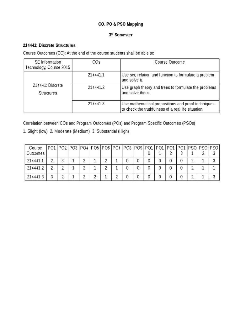 CO PO and PSO Mapping PDF | PDF | Theory Of Computation | Databases