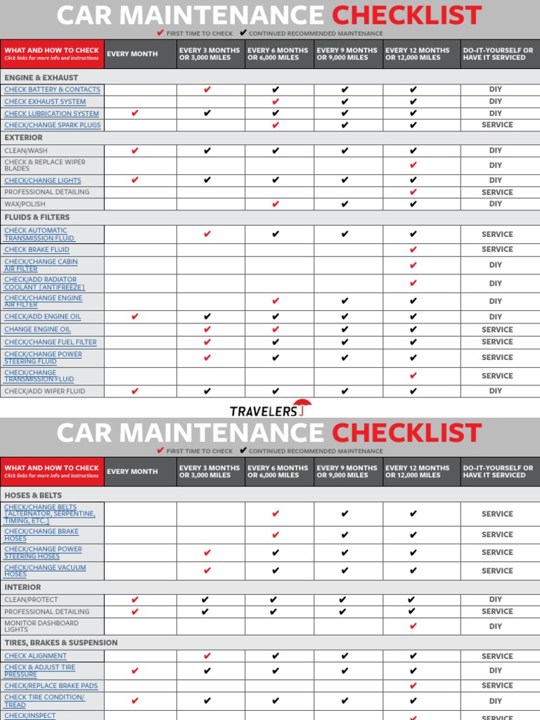 Maintenance Checklist | PDF | Motor Vehicle | Mechanical Engineering
